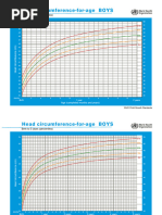 Head Circumference Chart | PDF