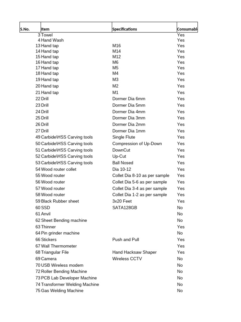 Lums List | PDF