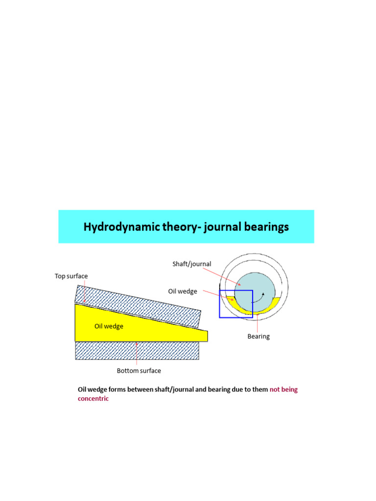 Python Code for Journal Bearing Analysis | PDF | Bearing (Mechanical ...