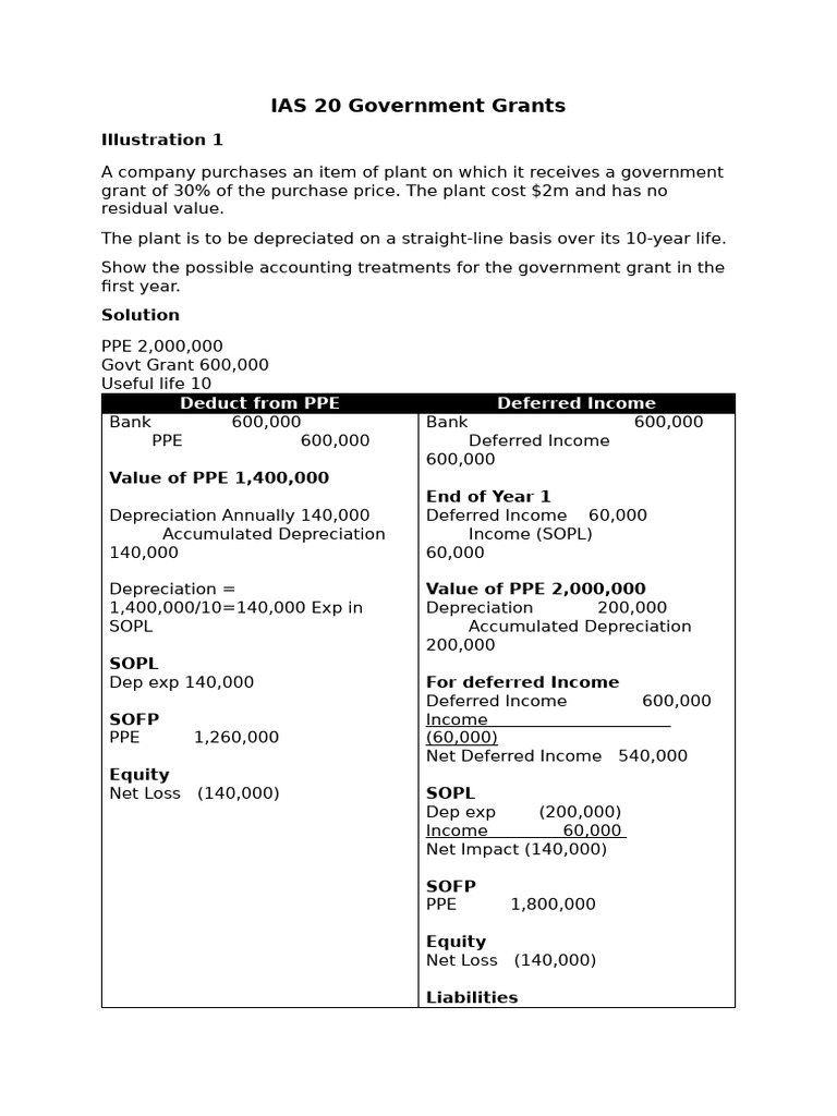 IAS 23 | PDF | Depreciation | Fair Value
