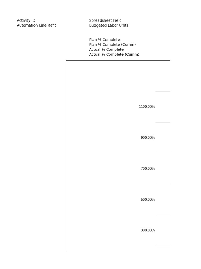 S-Curve Template | PDF