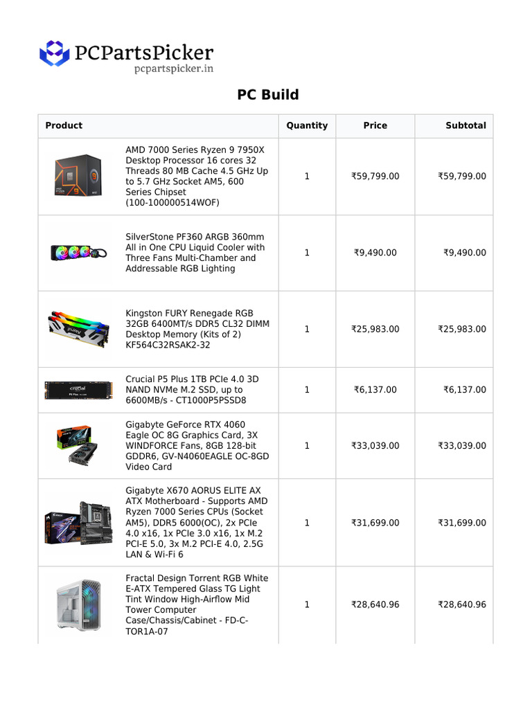 Complete High-End PC Build List | PDF