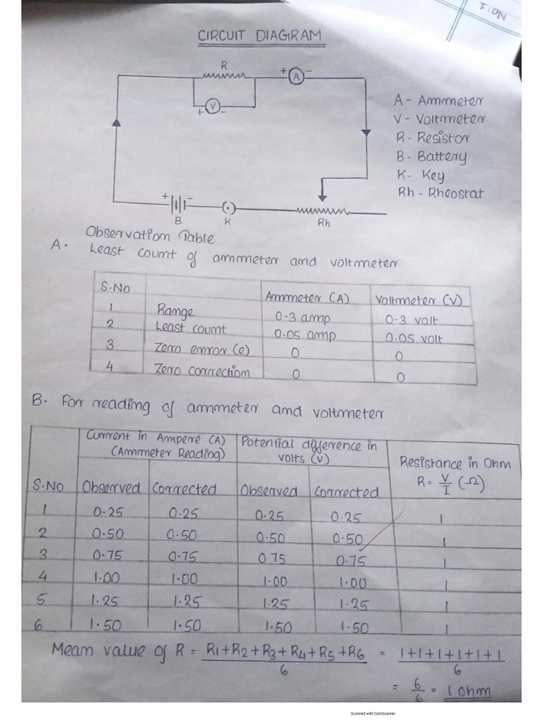 Physics Record Class 10 2024-25 | PDF