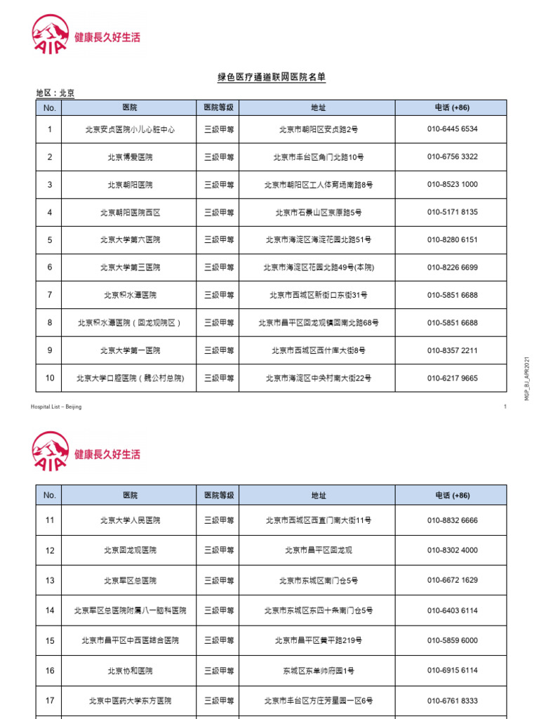Medical Green Passage Hospital List Full Apr-2021 | PDF