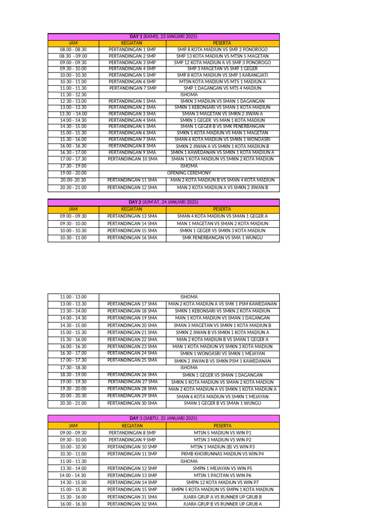 Rundown Tournament Futsal Manda Cup 2025 2 | PDF