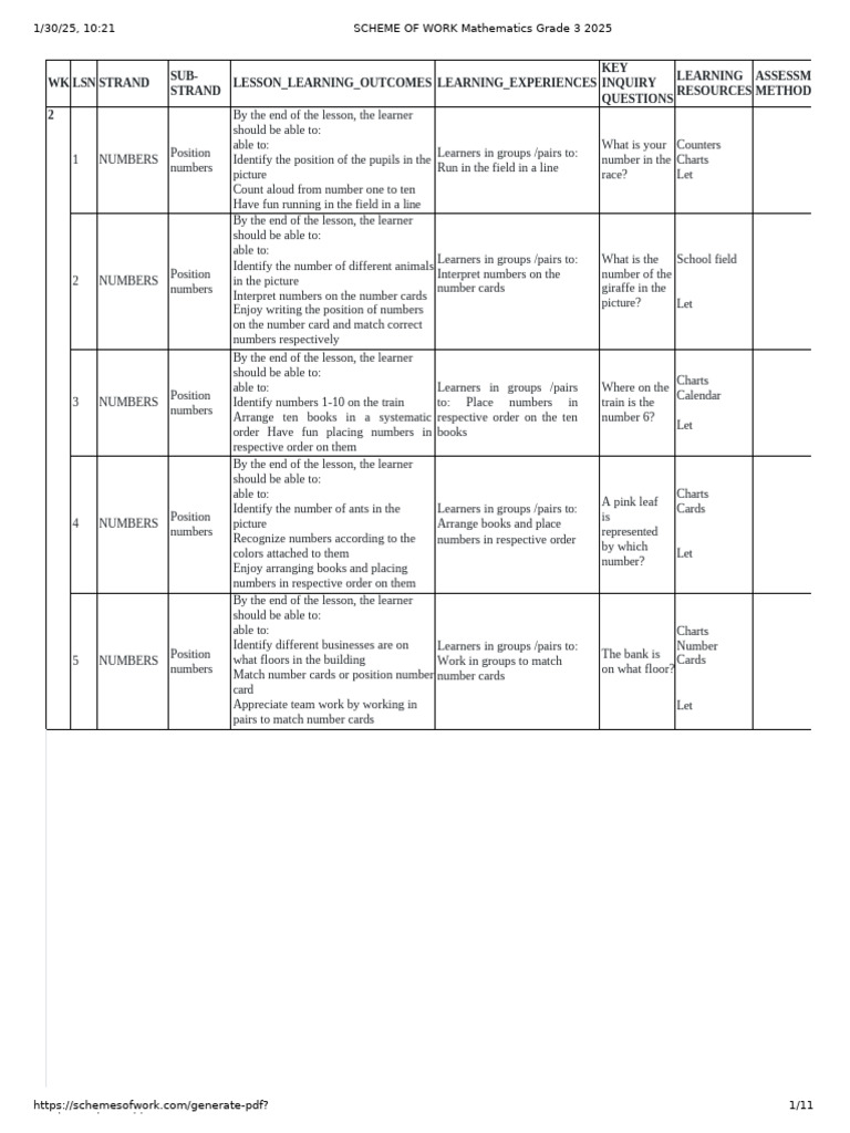 Grade 3 Mathematics Scheme of Work 2025 | PDF | Mathematics