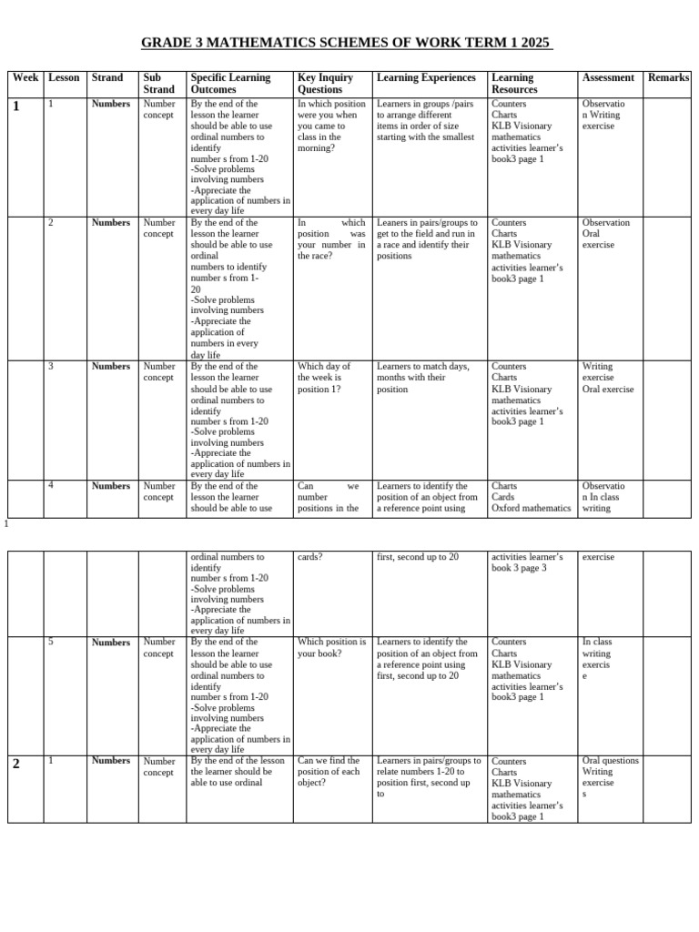 Grade 3 Maths Term 1 Scheme 2025 | PDF | Mathematics