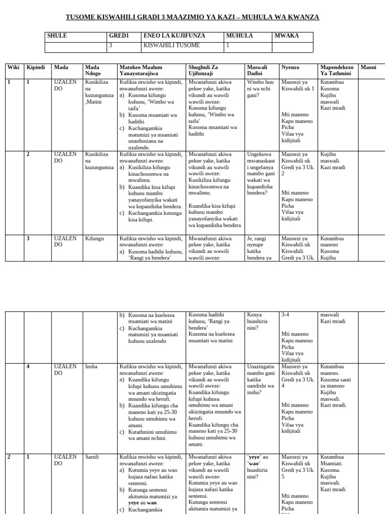 Grade 3 Toleo Jipya Tusome Kiswahili Schemes of Work Term 1 | PDF