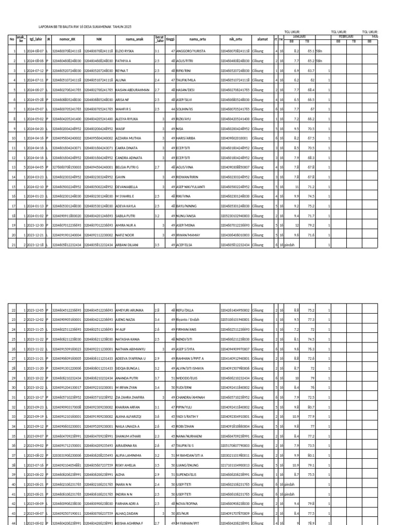 Laporan BB TB Balita RW 16 2025 | PDF