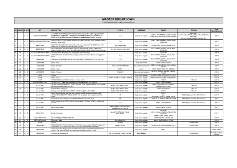 Breakdown Catatan Akhir Sekolah Ma Abadiyah 2025 - Master Breakdown - 3 ...