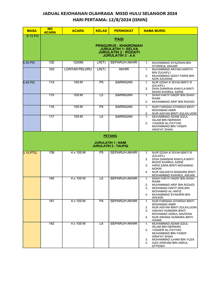 JADUAL - KEJOHANAN - MSSD - OLAHRAGA - 2024 Final | PDF