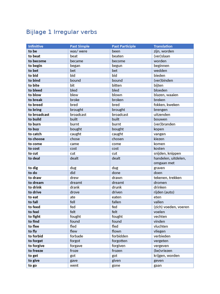 Irregular Verbs List and Translations | PDF | Linguistic Morphology ...