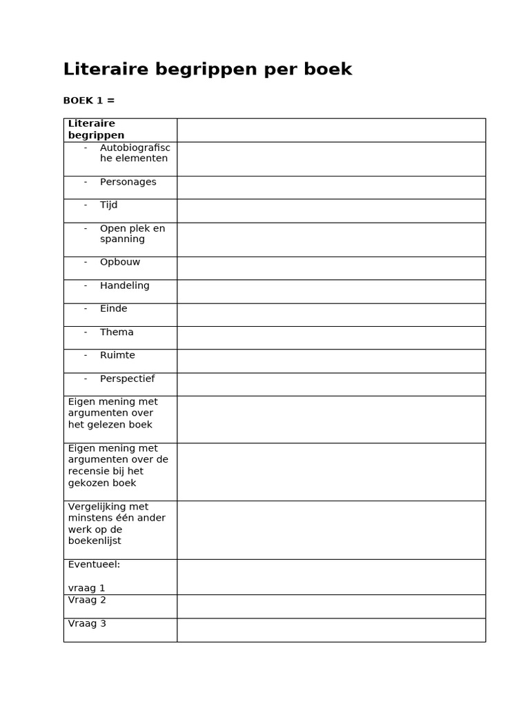 4MA Mondeling Literaire Begrippen Leeg | PDF