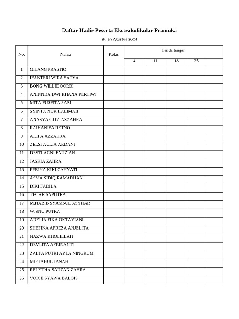 Daftar Hadir Peserta Ekstrakulikular Pramuka 2024 | PDF
