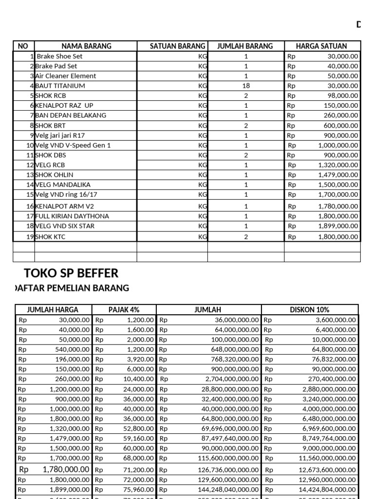 Bagas Fahrul Full | PDF