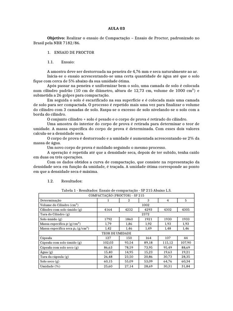 Ensaio de Compactação Proctor NBR 7182 | PDF | Umidade | Ambiente natural