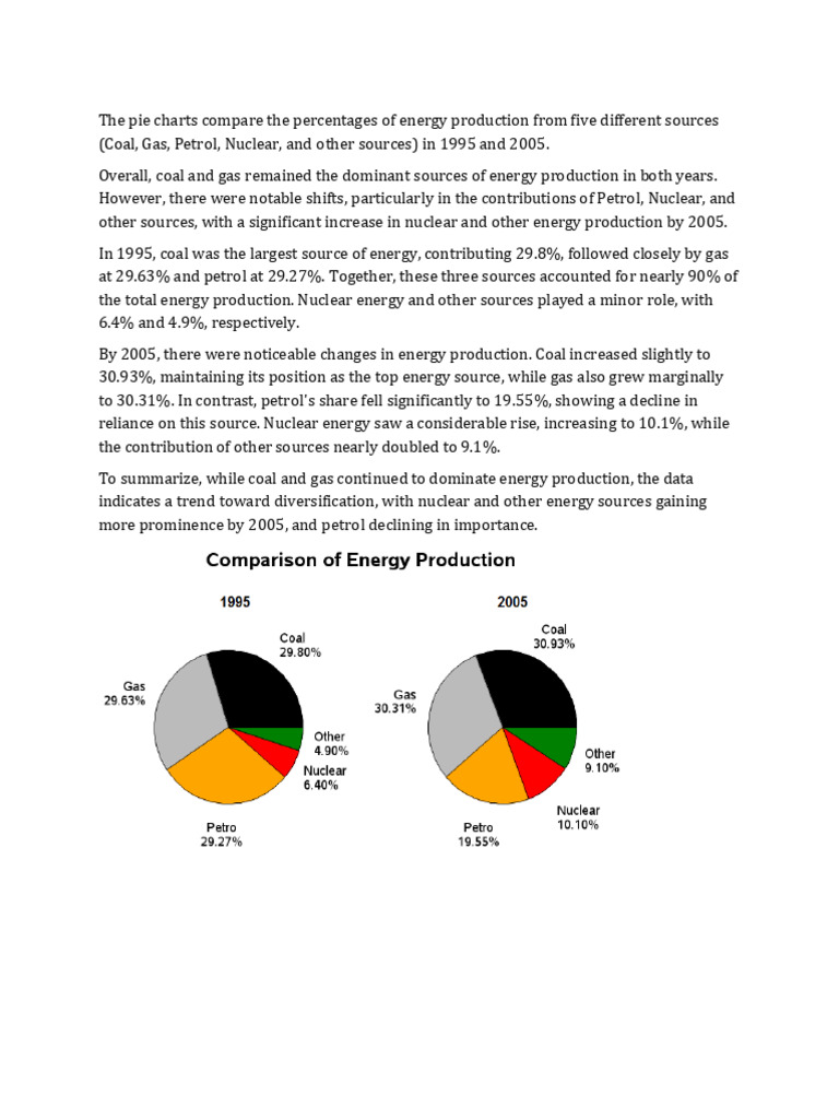 UK Energy Production Comparison 1995-2005 | PDF