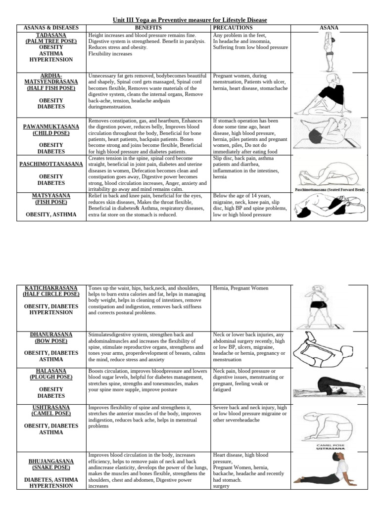 ASANAS BENEFITS & PRECAUTIONS (1) | PDF | Abdomen | Back Pain