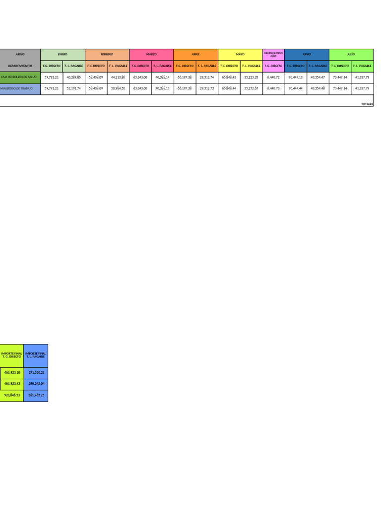 INFORME DE PLLAS. CPS-MTEPS ENERO-JULIO 2024 | PDF