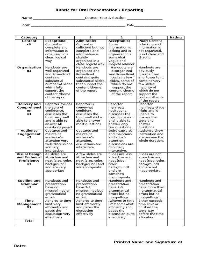 Oral Presentation Grading Rubric | PDF | Human Communication | Linguistics