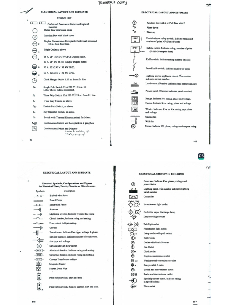 Eim Topic Notes | PDF