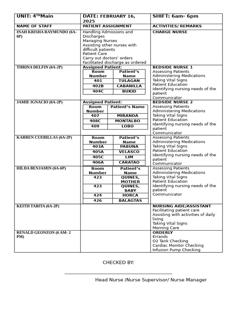 Patient's Care Assignment 6-2 Feb 16 | PDF | Patient | Health Care
