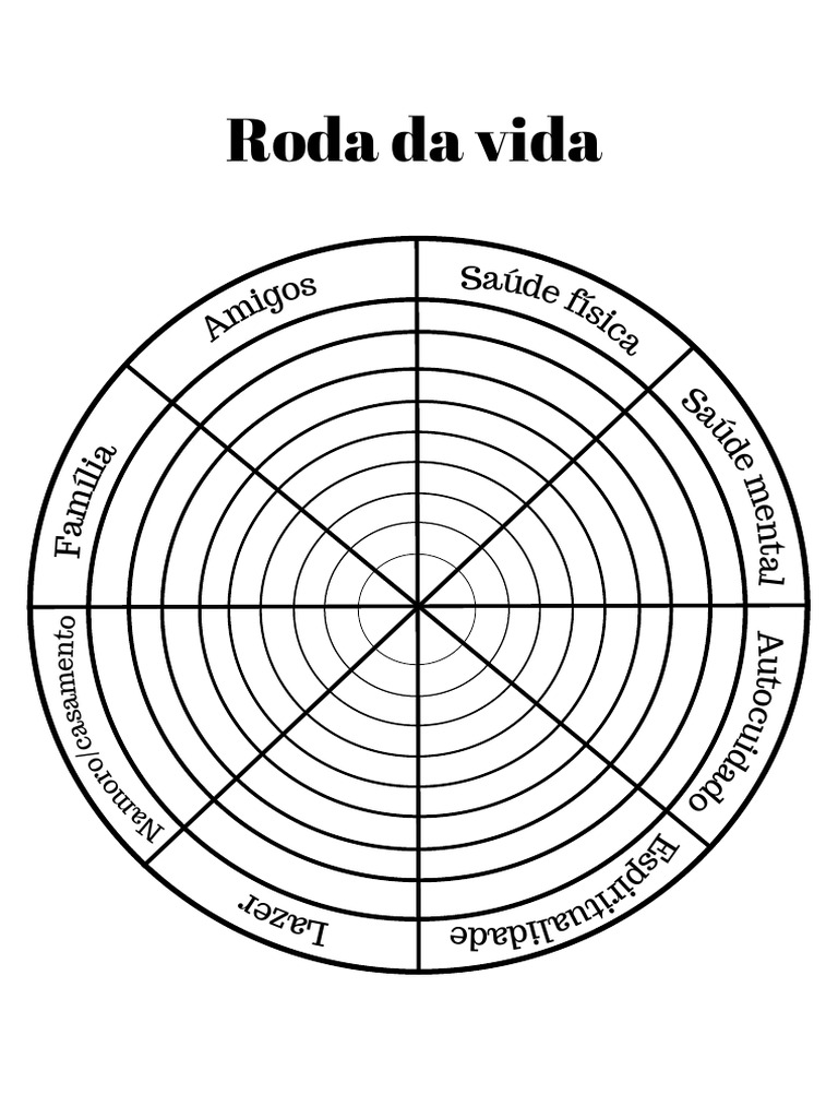 Roda da vida | PDF