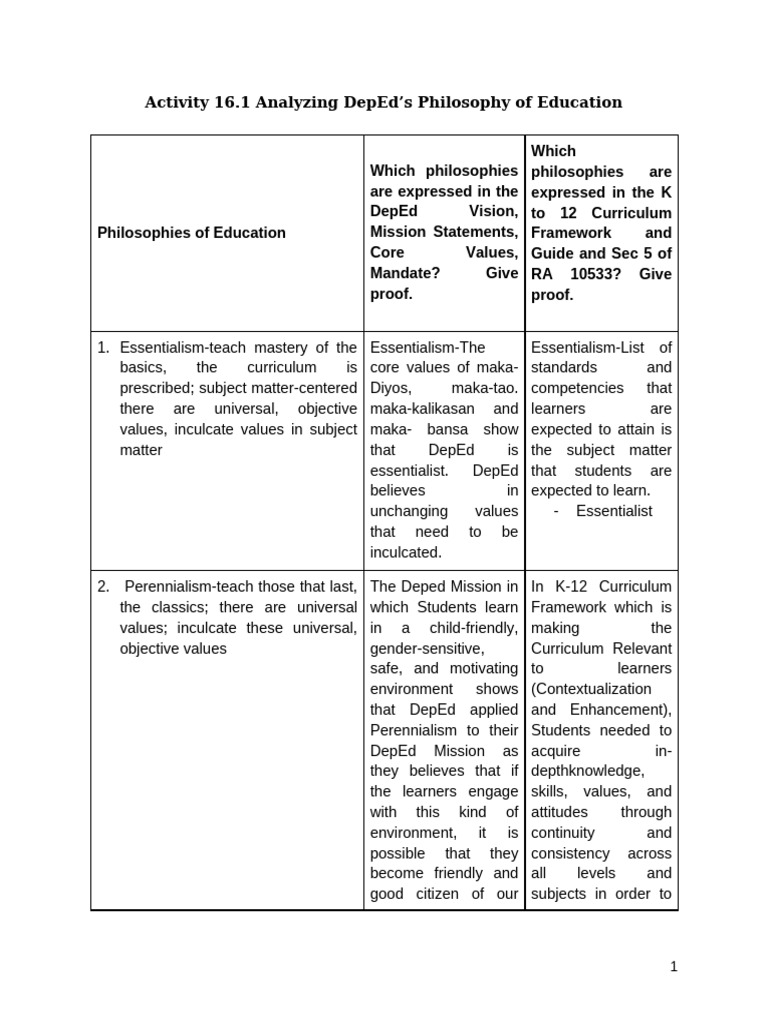 NEIL JOSHUA ALMARIO Learning Episode 16 On Teacher S Philosophy of Education | PDF | Learning ...