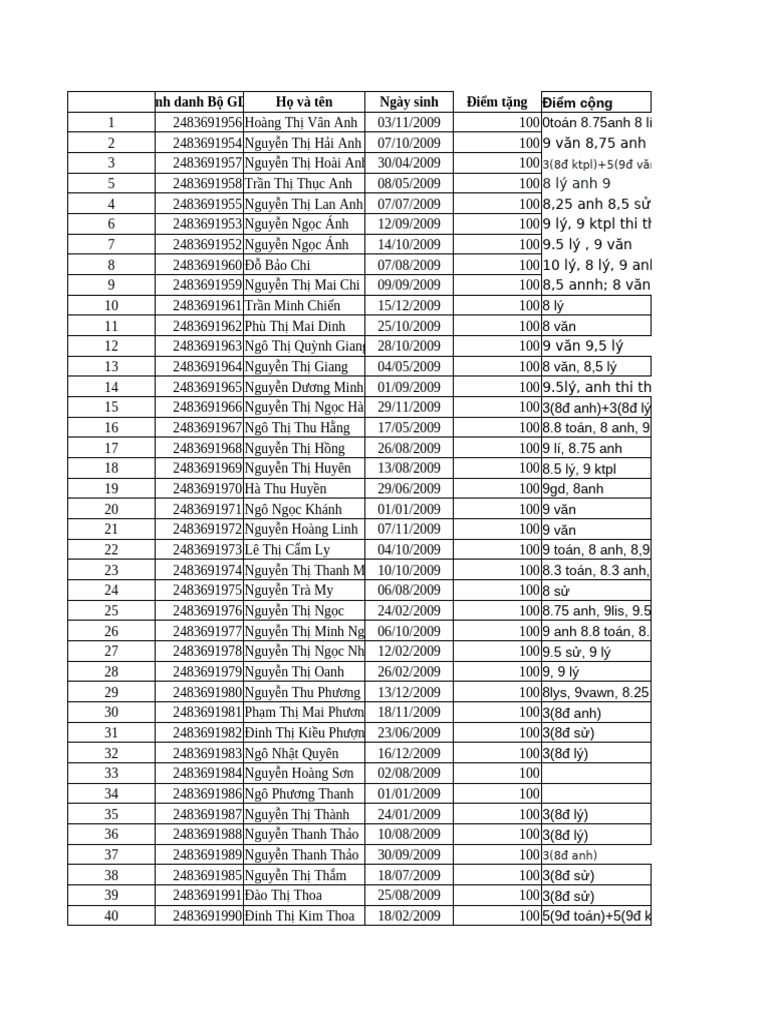 Tổng Điểm Nề Nếp Tuần 10a9 Tháng 12 | PDF
