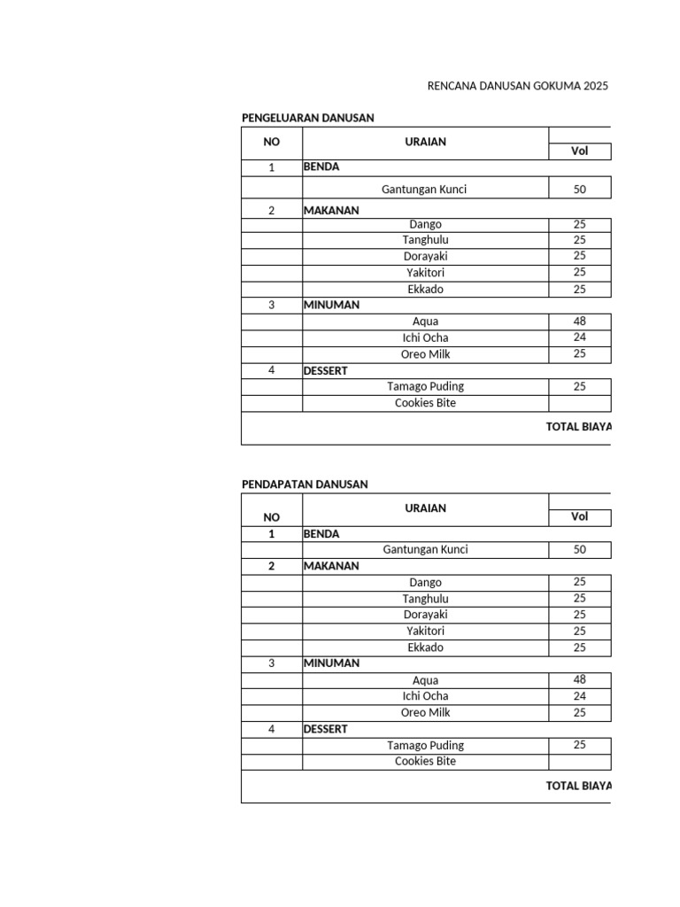 Copy - of - Rencana - Danusan - GOKUMA - 2025 - New | PDF | Snack Food ...