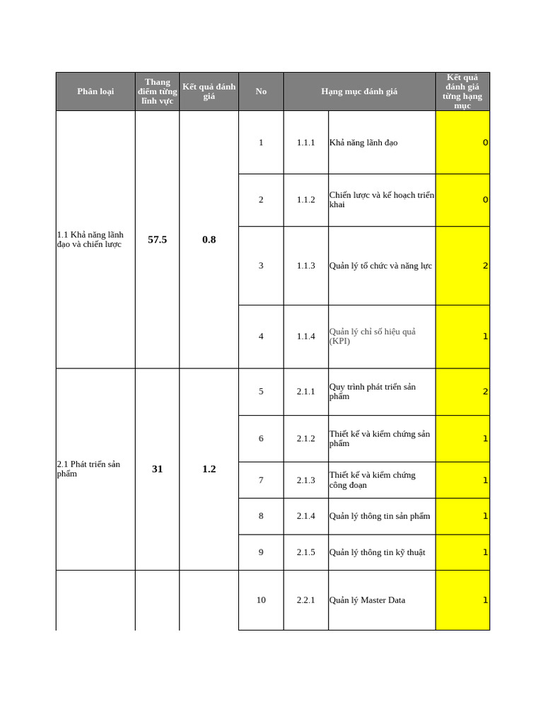 Checksheet Smart Factory Before | PDF