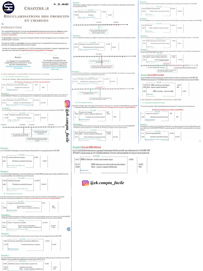 Régu Pdts et Chrgs Spot | PDF