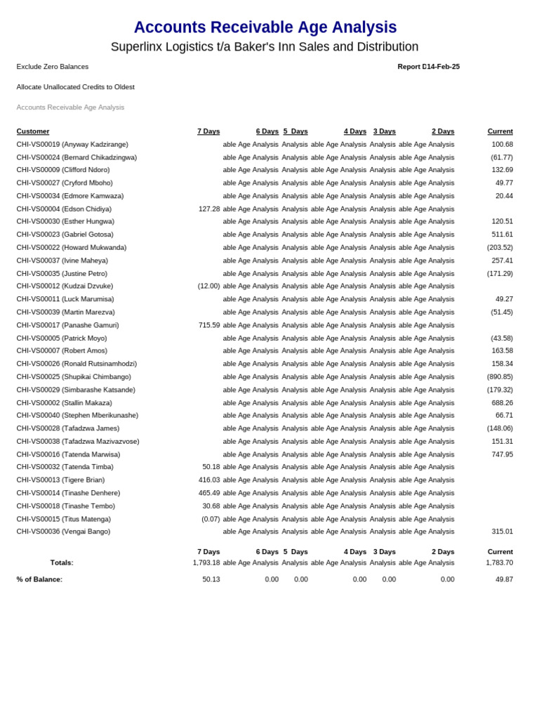 Accounts Receivable Age Analysis - 20250217 - 131127 | PDF | Accounting ...
