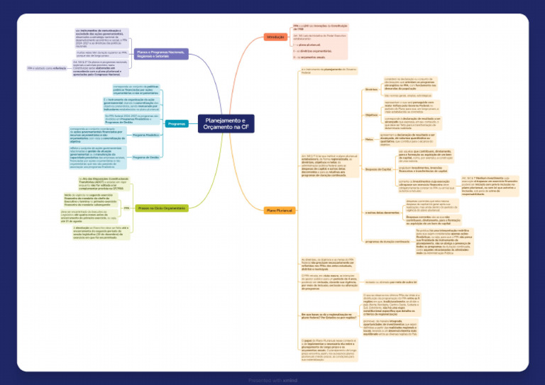 Mapa Mental AFO 1 | PDF