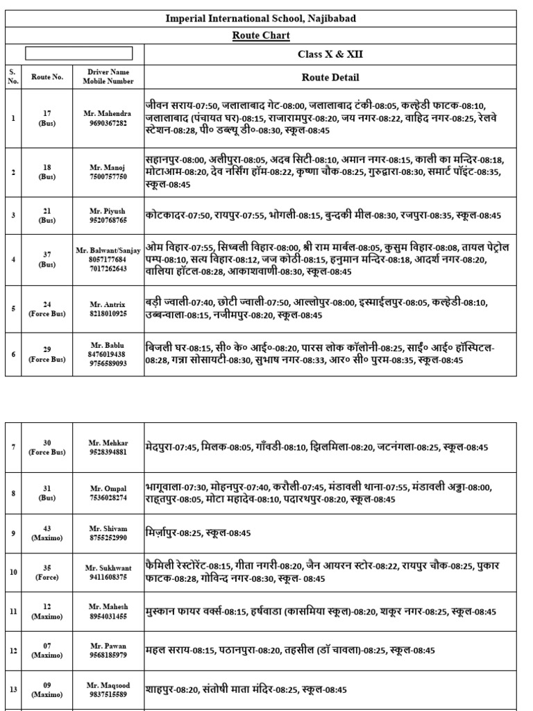 Route Chart for Class XII (17-02-2025) Arrival Time | PDF
