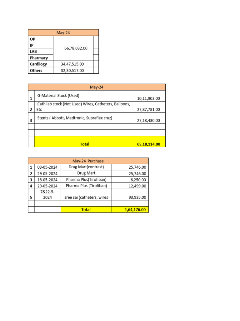 CATH Lab Stock | PDF