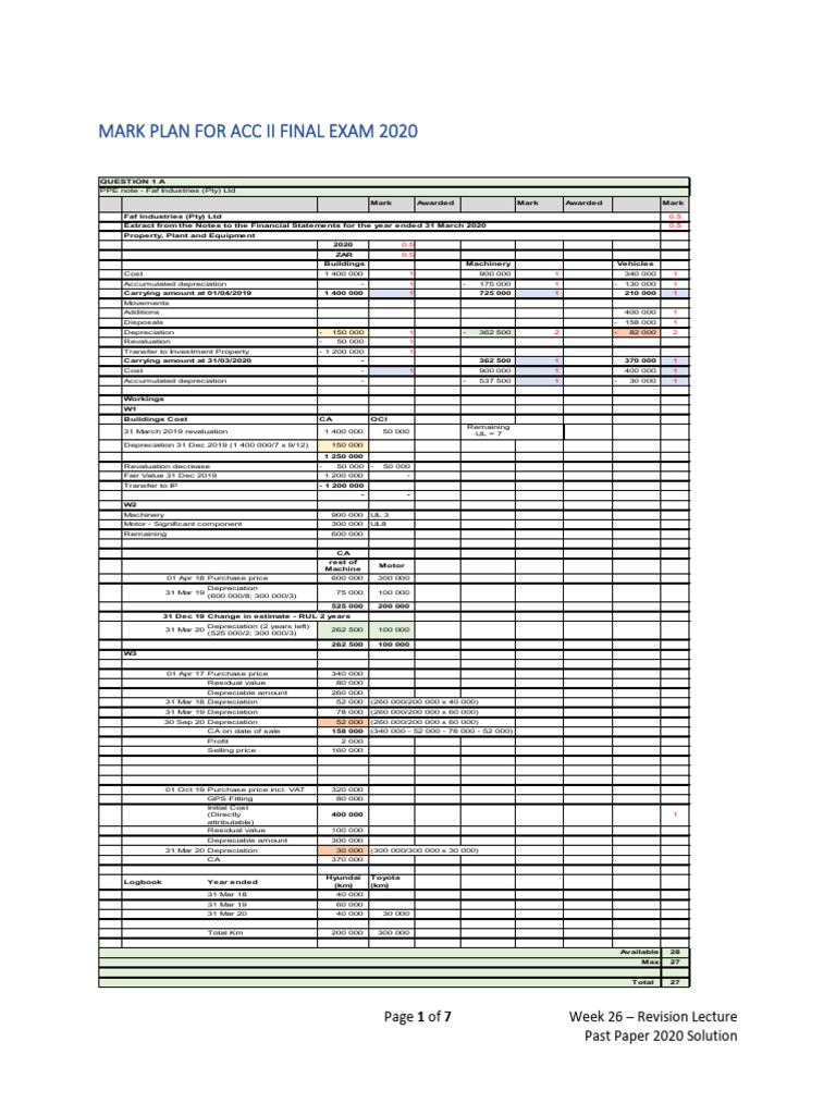 8b. Revision - Accounting II Final Exam 2020 (Solution) - 1-3 | PDF ...