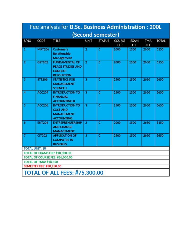 B.Sc. Business Admin 200L Fee Breakdown | PDF