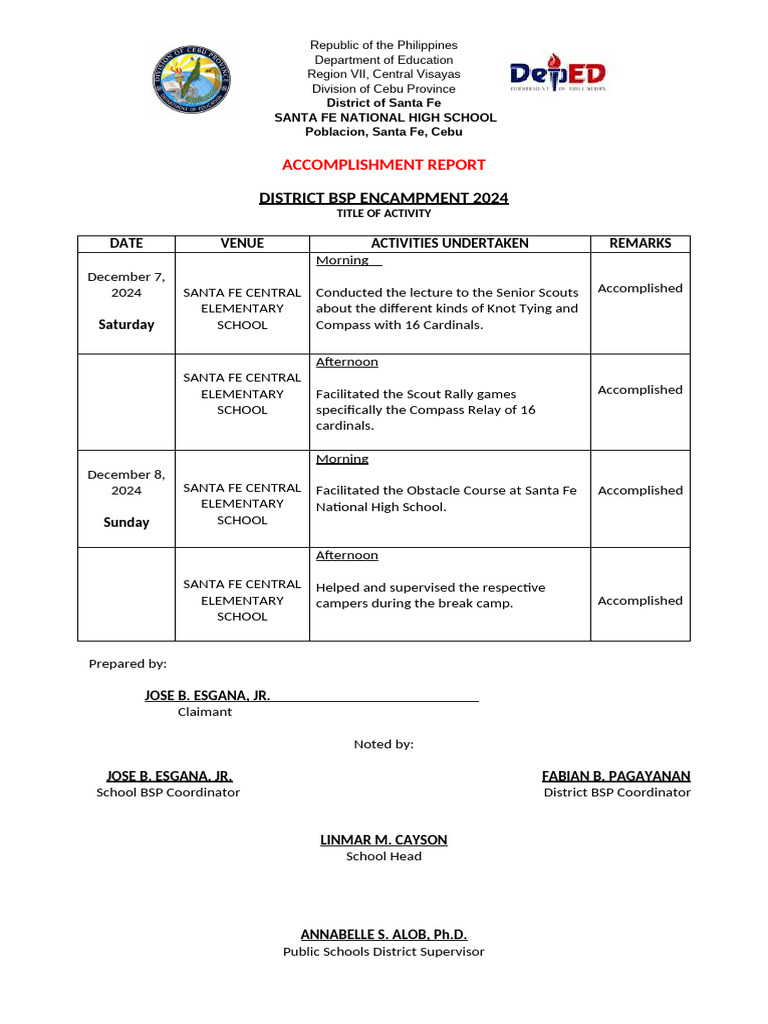 BSP District Accomplishment Report 2024 | PDF | Outdoor Recreation ...