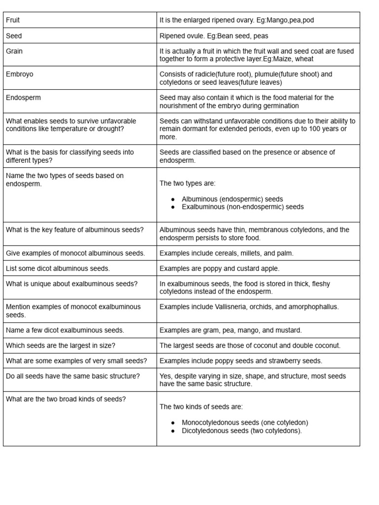 Seed - Question and Answers | PDF | Seed | Germination