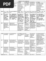 Class 2nd Syallabus 2024 - 2025 | PDF