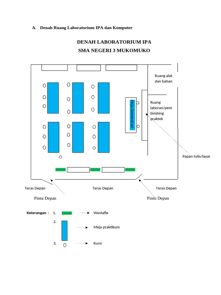 Denah Ruang Lab | PDF
