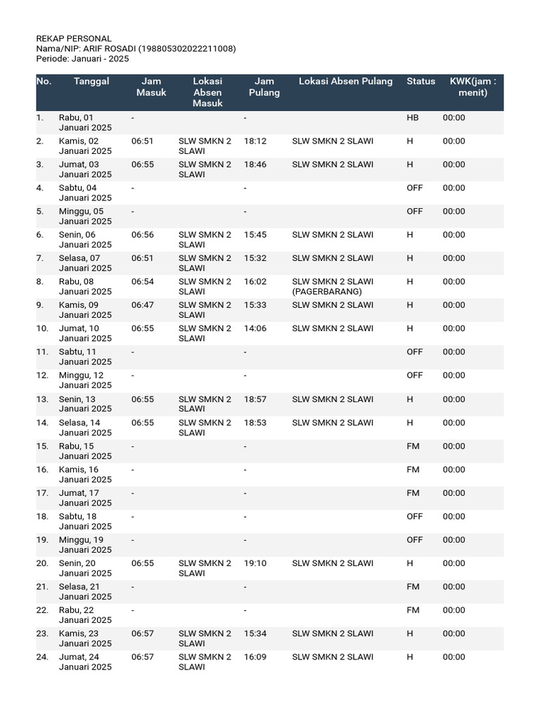 ABSEN JANUARI 2025 | PDF