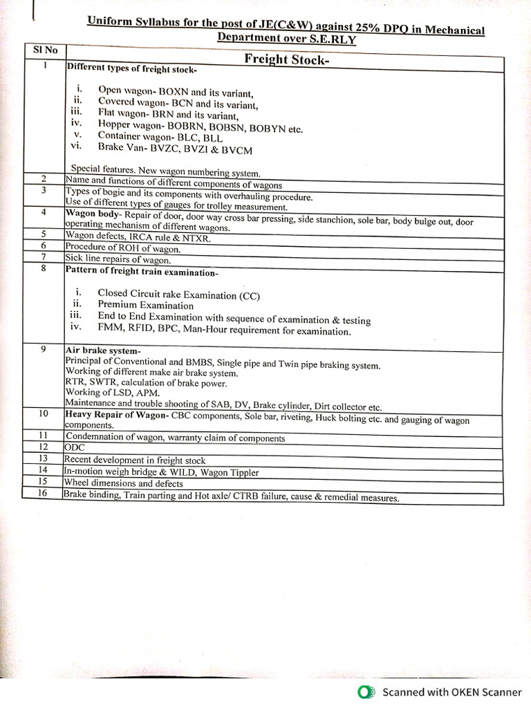 JE (C&W) DPQ APPROVED SYLL | PDF