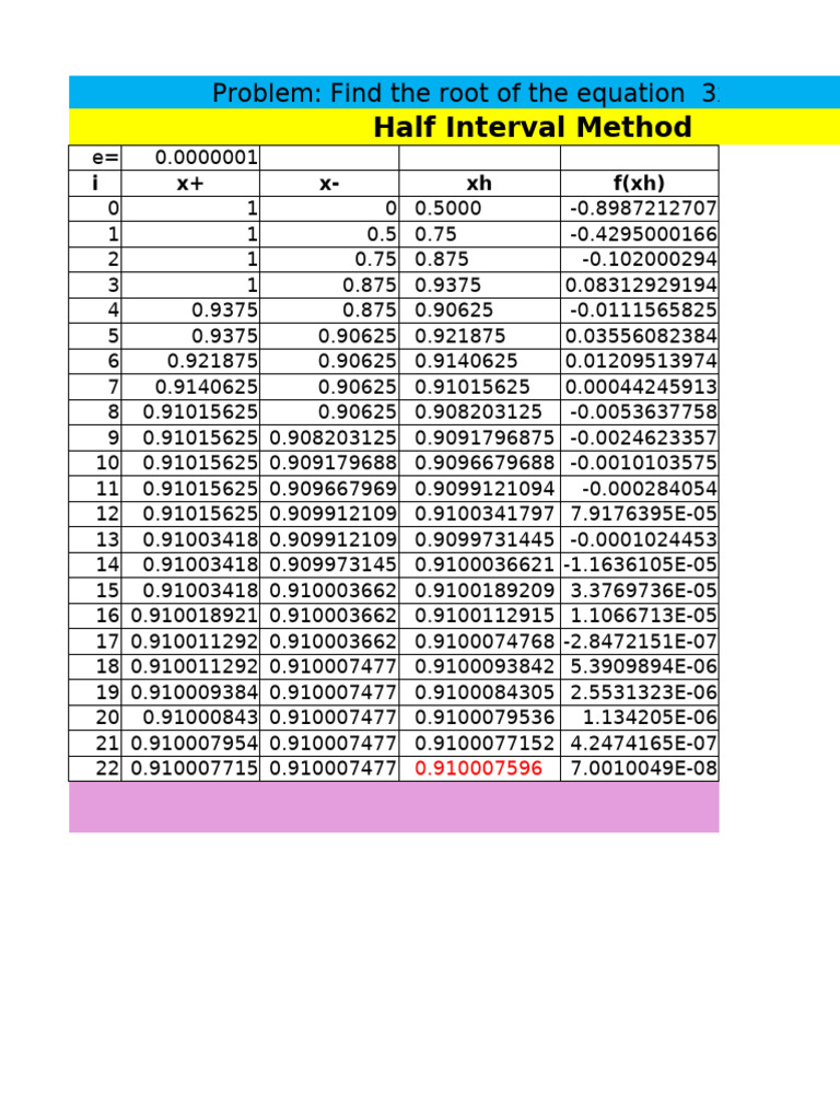 NUMERICAL_METHODS_ON_FINDING_ROOTS_OF_NON_LINEAR_EQUATIONS | PDF ... NUMERICAL_METHODS_ON_FINDING_ROOTS_OF_NON_LINEAR_EQUATIONS | PDF ...