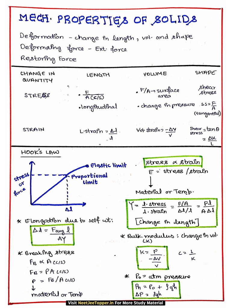 Mech Property of Solid | PDF