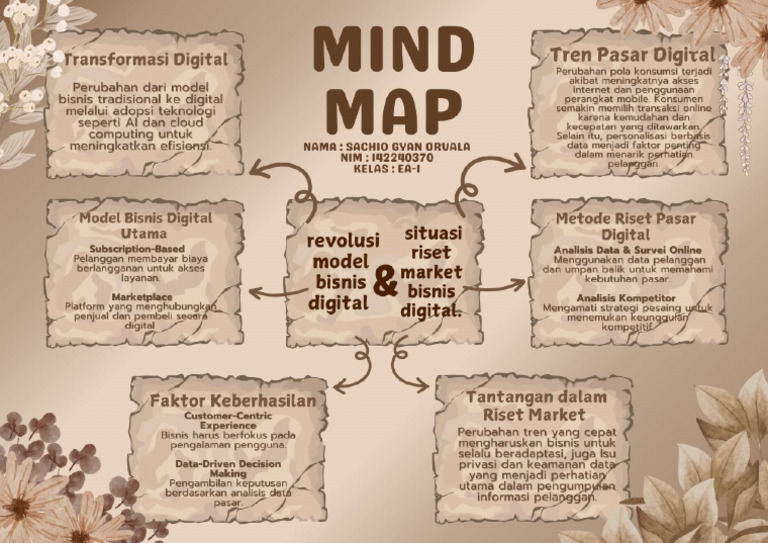 tugas mind mapping | PDF