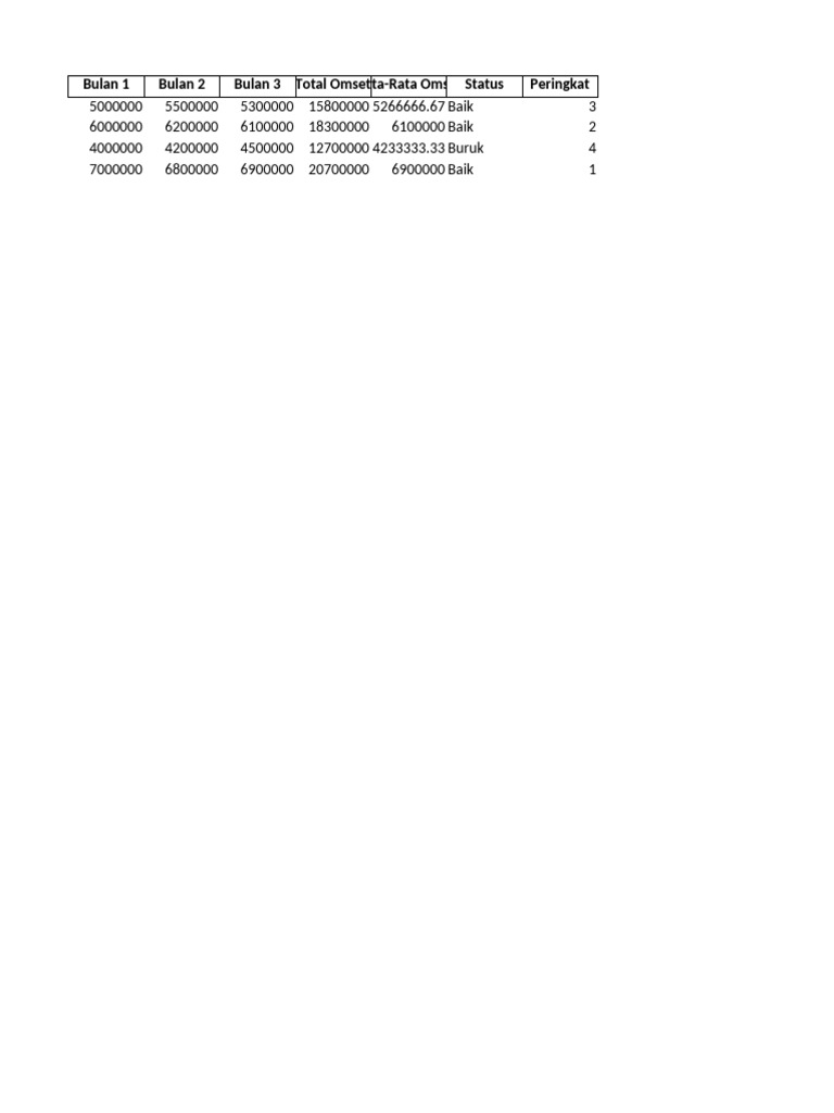 Tabel Omset Penjualan Tiket | PDF