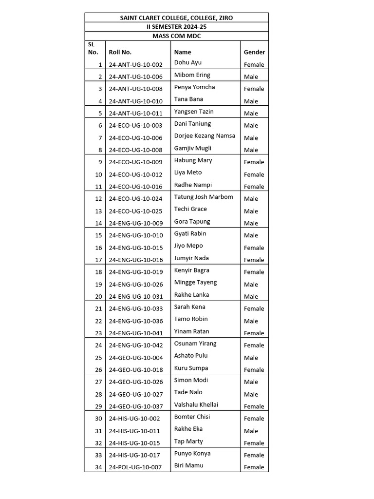 MDC Student List Jan- June 2025 A | PDF