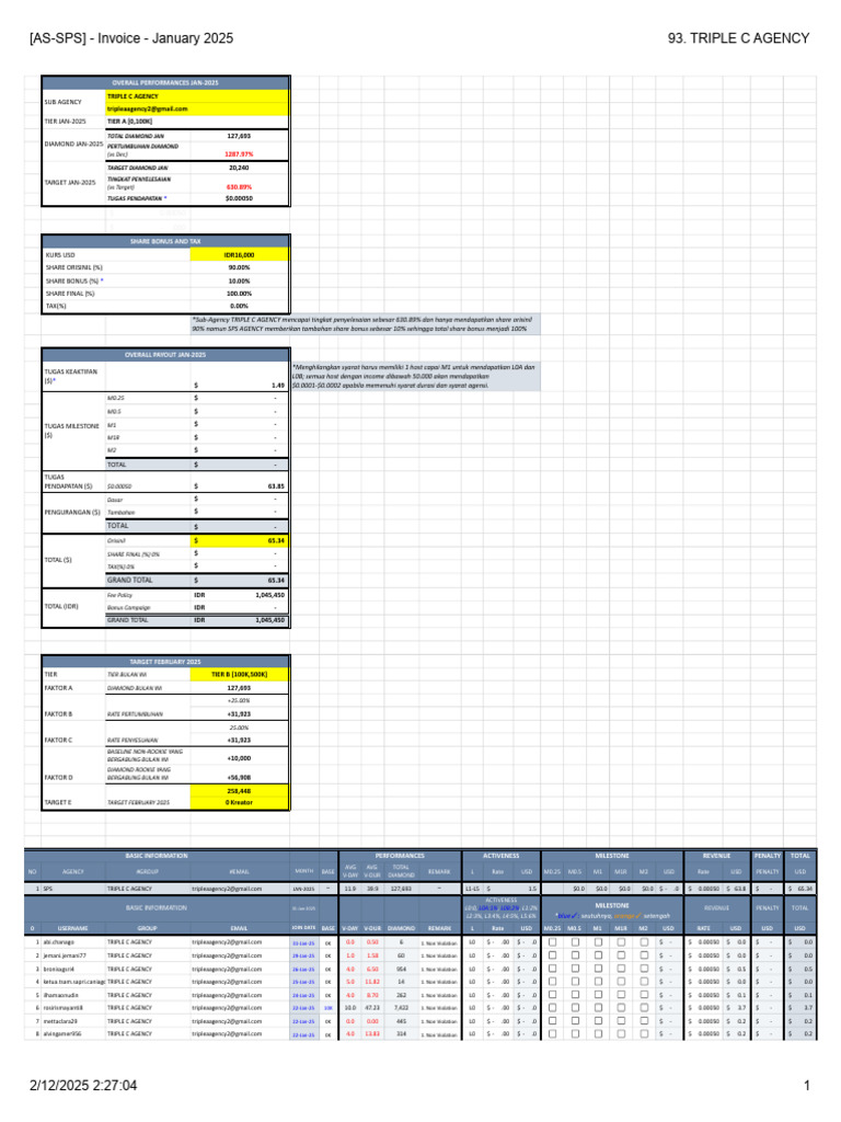 (As-Sps) - Invoice - January 2025 - 93. Triple C Agency | PDF ...
